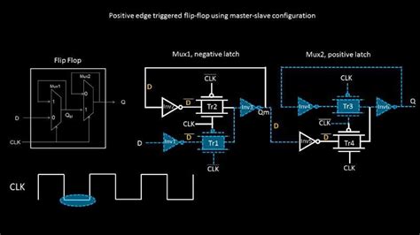 SETUP HOLD TIME Pavan Vlsi