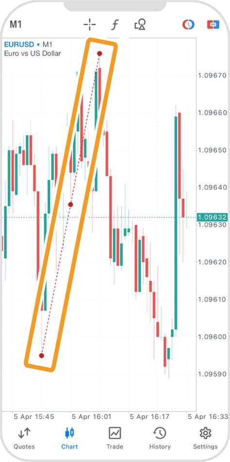 Draw Fibonacci Expansion FXON