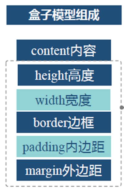 Html Web前端开发技术6（html5、css3、javascript ）div与span，盒模型，overflow——喵喵画网页 Csdn博客
