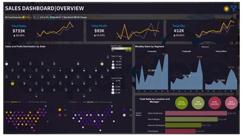 Presenting Tableau Public Dashboard Sakshi Kadu Posted On The Topic Linkedin