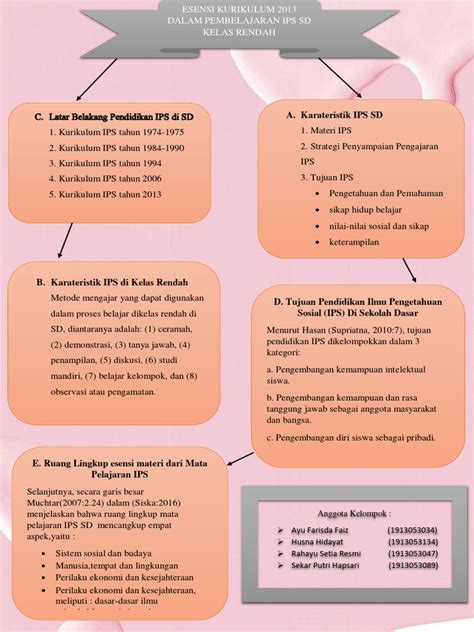 2 Pembelajaran Ips Sd Pdf