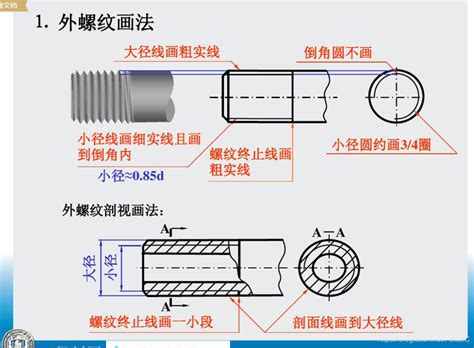 机械制图中有关螺纹的命名及标注 螺纹命名规则 csdn博客