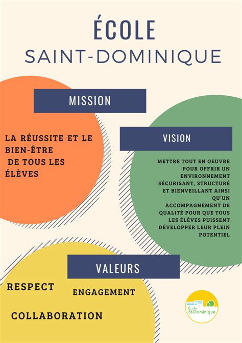Mission Vision Valeurs École Saint Dominique