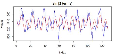 Azure Devops Deployment Group Auto Configure Script Fails On Azure Vm Unable To Access