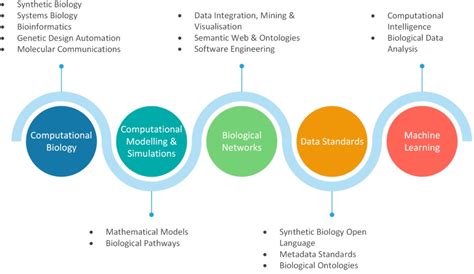 biological systems keele university