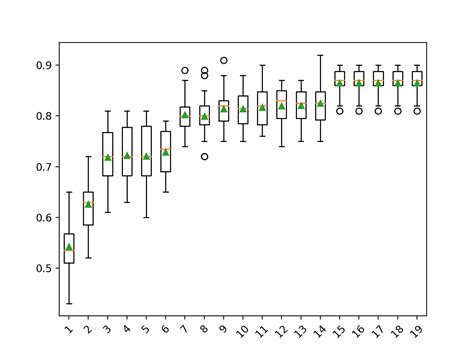 Singular Value Decomposition For Dimensionality Reduction In Python