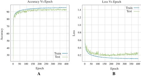 Machine Learning Applications To Predict Two Phase Flow Patterns Peerj