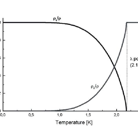 5 Thus Under The Two Fluid Model The Equation Of Continuity Becomes Download Scientific Diagram