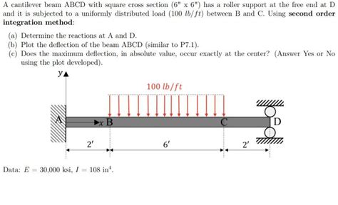 Solved A Cantilever Beam Abcd With Square Cross Section 6