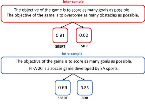 Figure 1 From Self Supervised Document Similarity Ranking Via Contextualized Language Models And