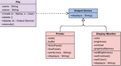 javascript uml类图简明教程 个人文章 segmentfault 思否