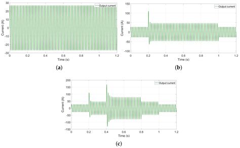 Active Disturbance Rejection Control For Distributed Energy Resources