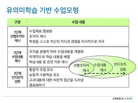 06 다양한교수학습방법