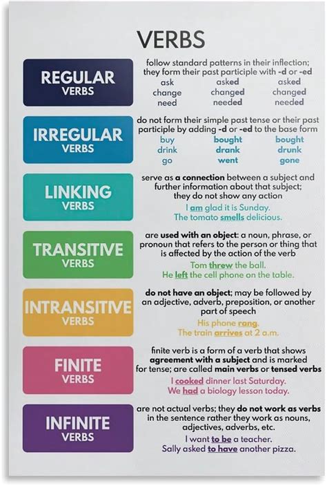 Verbs Types Of Verbs Parts Of Speech Grammar Australia Ubuy