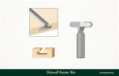 52 Types Of Router Bits Explained Router Bits Charts Shapes And Uses