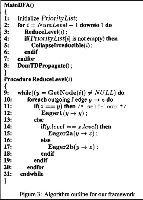 Figure 3 From A New Framework For Exhaustive And Incremental Data Flow