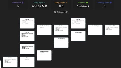 Creative Data On Linkedin Github Dataflintspark Performance Observability For Apache Spark