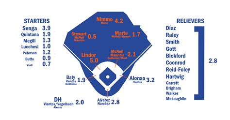New York Mets Roster 2024 Carey Correna