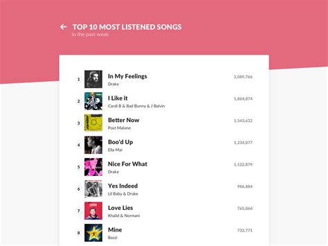 Top Playlist Ui Design By Ildiko Gaspar On Dribbble