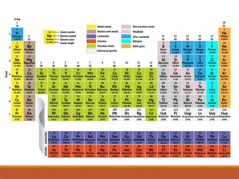 Tabela Periodica Resumo Ppt