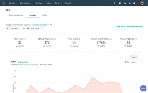 Hubspot Content Workflow Everything You Need To Know Mariaisquixotic