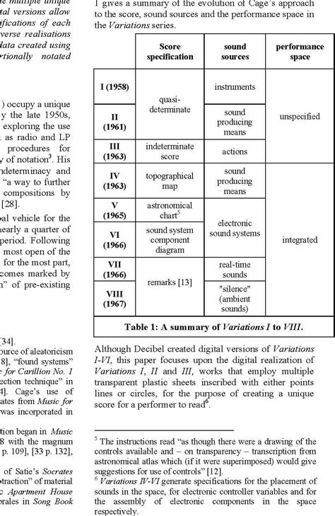 Table 1 From Digital Adaptions Of The Scores For Cage Variations I Ii
