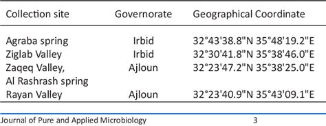 Table 1 From Isolation And Identification Of Green Microalgae From Northern Jordan Semantic