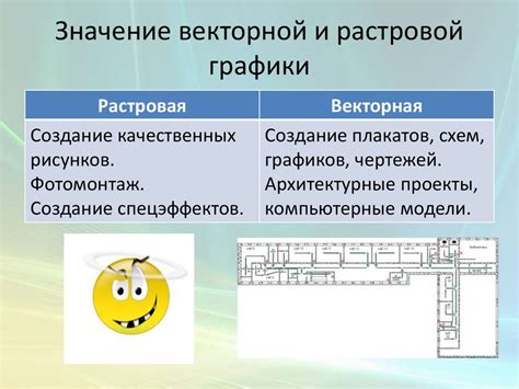 Растровая и векторная графика презентация онлайн
