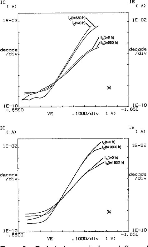 Figure 2 From Reliability Analysis Of Microwave Gaas Algaas Hbts With