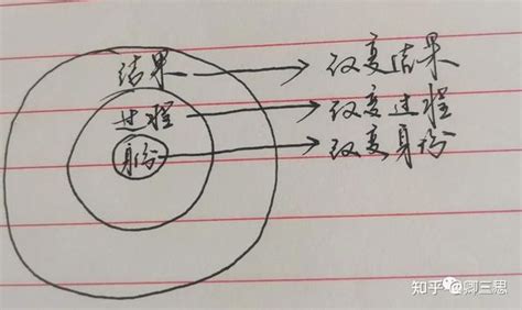 成为被更多人需要的人 知乎