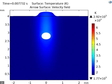 485 Questions With Answers In POROSITY Science Topic