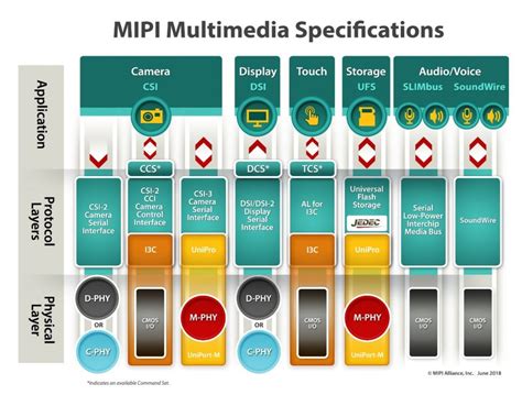 MIPI D PHY Overview GRL China