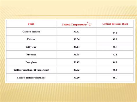 Supercritical Fluid Chromatography Ppt