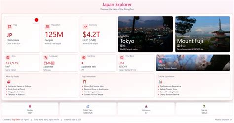 Figma Powerbi Datavisualization Dashboarddesign Datastorytelling