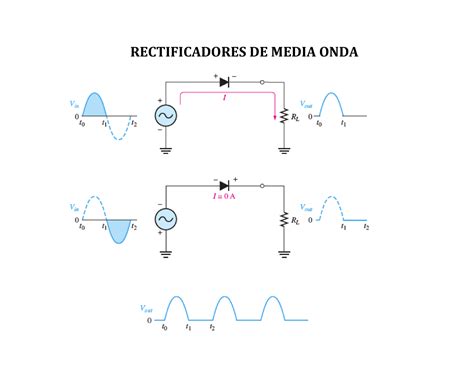 Rectificadores Con Diodos RECTIFICADORES DE MEDIA ONDA VOLTAJE