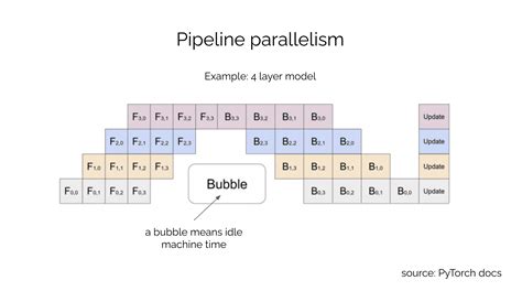 Sharding Large Models With Tensor Parallelism