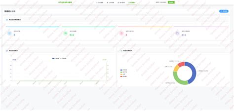 Springboot校园二手交易平台码市 商品详情