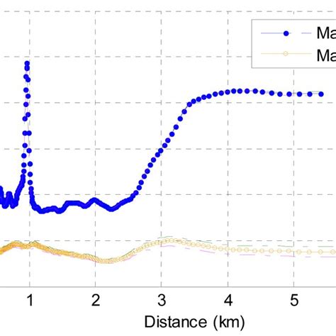 Time Range Map Of Atmospheric Extinction Coefficients Retrieved By The