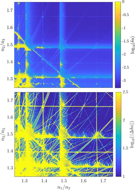 Dynamical Maps For The 3 Planet Case In The Download Scientific