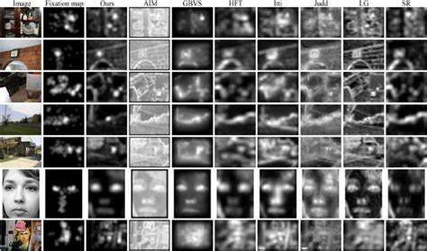 Images And Saliency Maps From Our Model And The Models With Which It