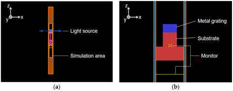 Design And Experimental Analysis Of Micropolarization Array Based On A Long Wave Infrared