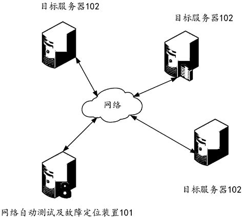 Automatic Network Testing And Fault Positioning Method And Device Eureka Patsnap