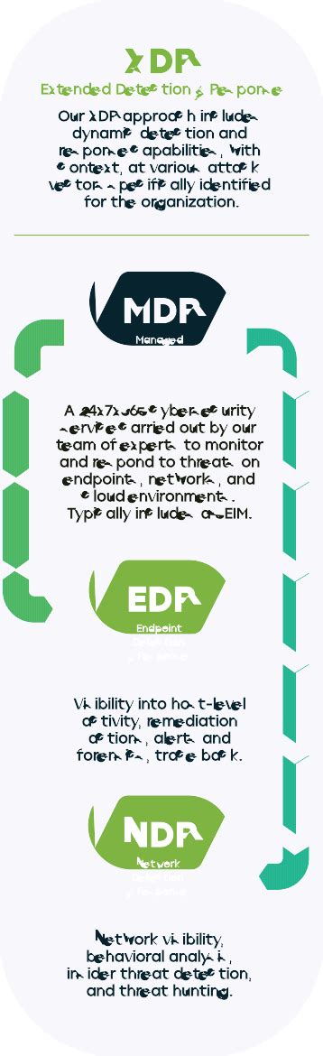 Managed Security Services Sedara Security Buffalo Ny