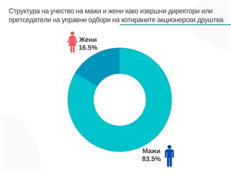 Родова анализа на органите на управување на котираните акционерски