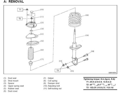 Struts The Big Bad DIY Try Page Subaru Outback Subaru Outback Forums