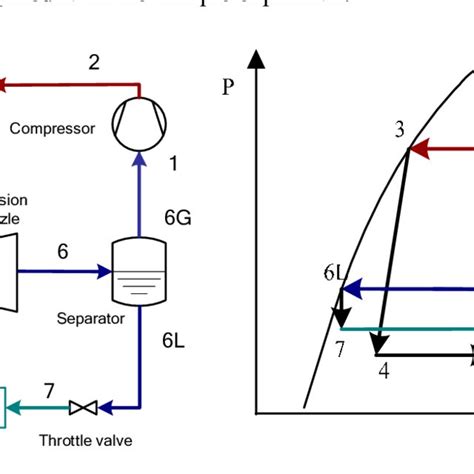 Schematic And P H Diagram Of The Ejector Expansion Refrigeration Cycle Download Scientific