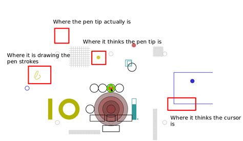 [sp3] pen tracking out of calibration · issue 1071 · linux surface