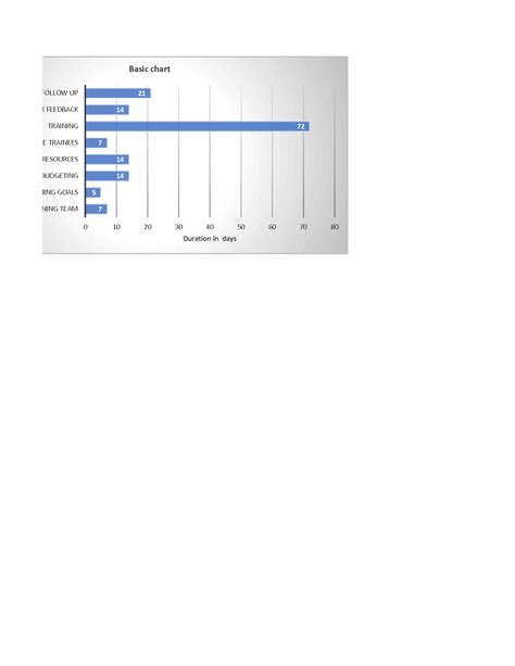 Solution Basic Chart Gantt Chart Network Diagram Studypool
