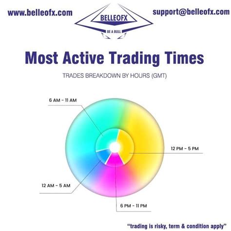 12 Forex Chart Analysis Ideas Forex Analysis Forex Trading
