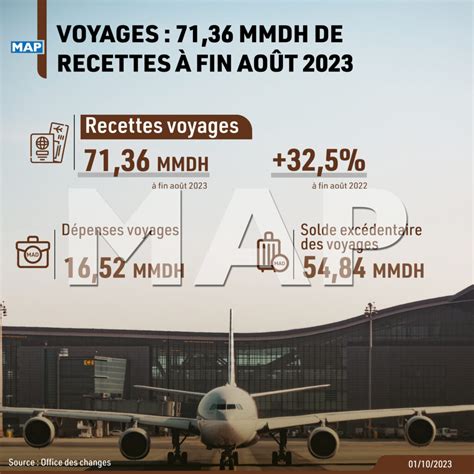 Voyages 71 36 Mmdh De Recettes à Fin Août 2023 Map Infographie